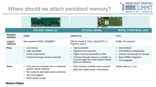 Realizing Exabyte-scale PM Centric Architectures and Memory Fabrics | PPT