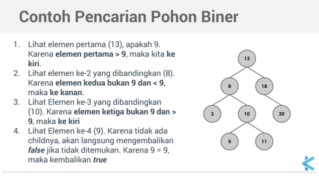 Algoritma dan Struktur Data - Pohon Biner | PPT