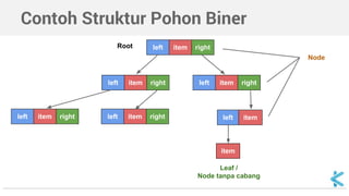 Algoritma dan Struktur Data - Pohon Biner | PPT