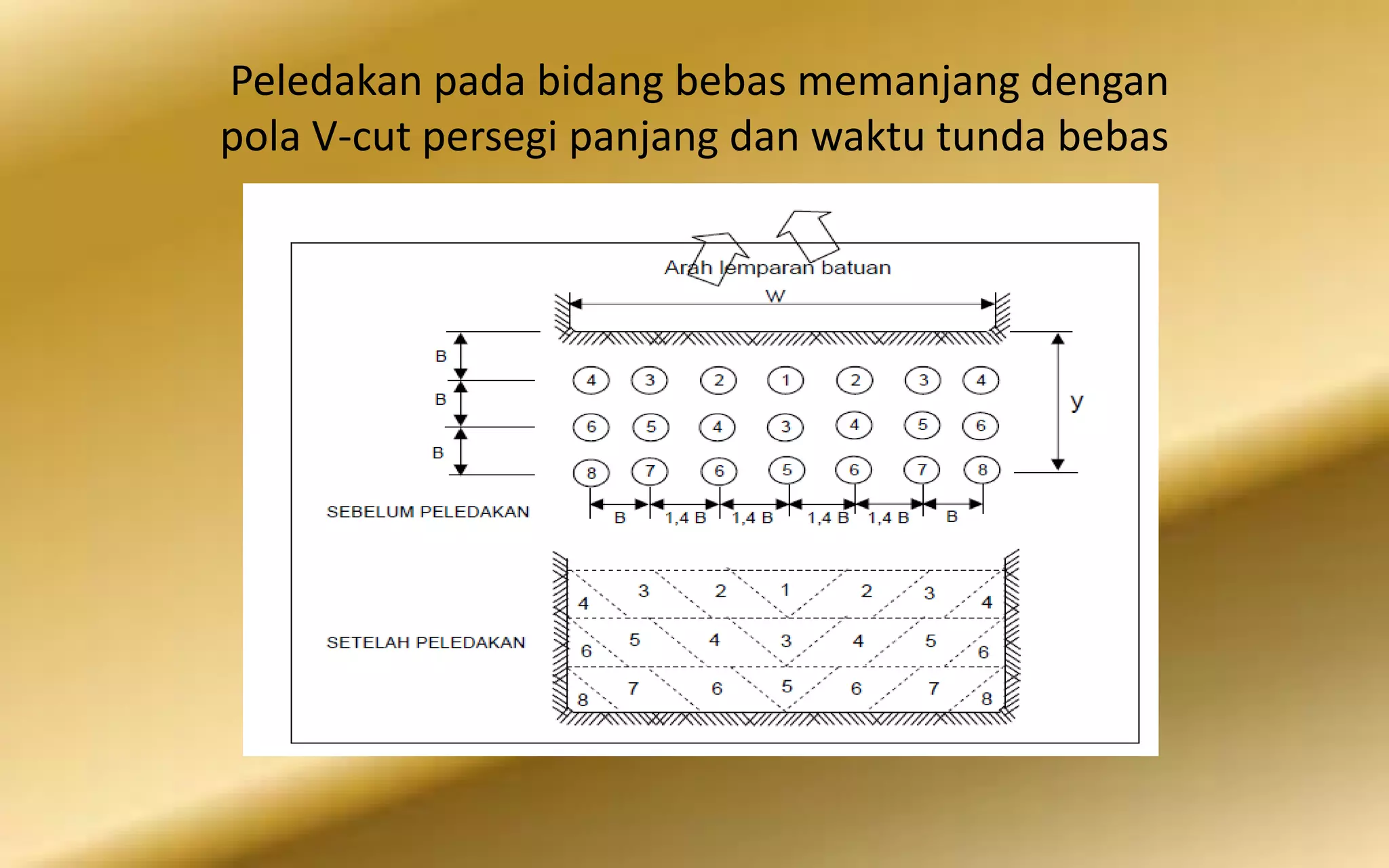 pola peledakan tamka dan tamda | PDF