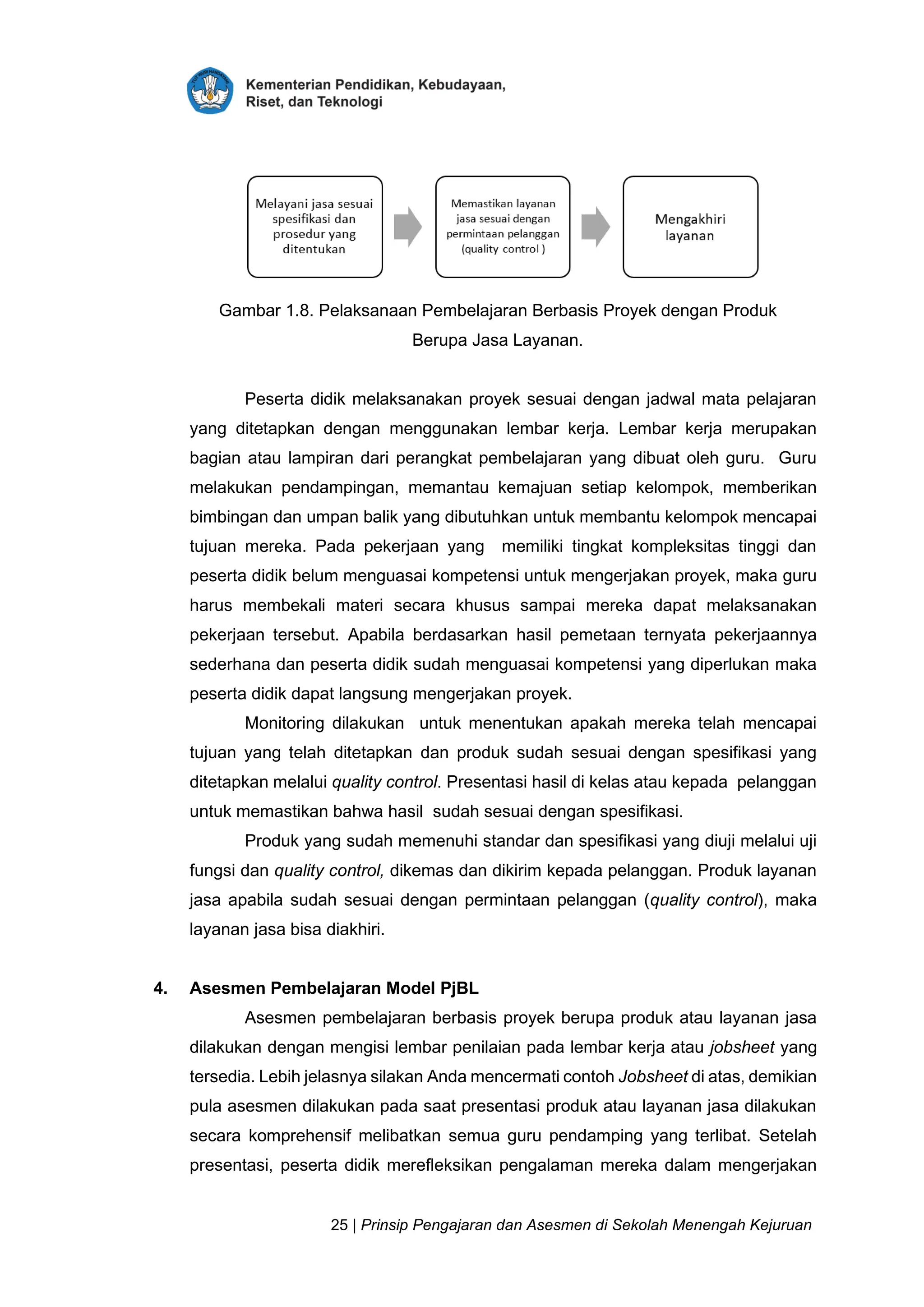 02 PPA_SMK_TOPIK1b_Bagaimana Pembelajaran Model PjBL Diterapkan di SMK.pdf