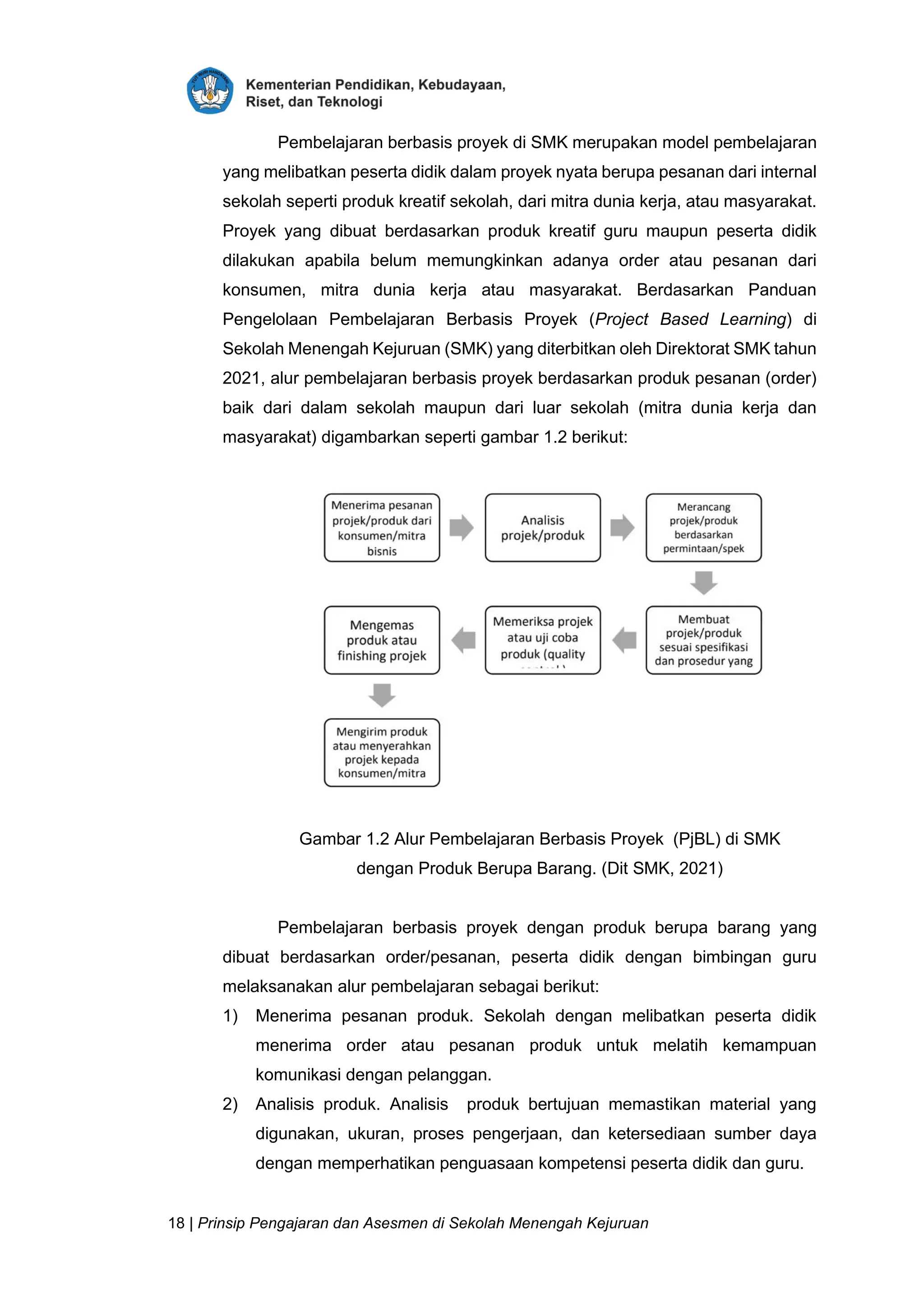 02 PPA_SMK_TOPIK1b_Bagaimana Pembelajaran Model PjBL Diterapkan di SMK.pdf