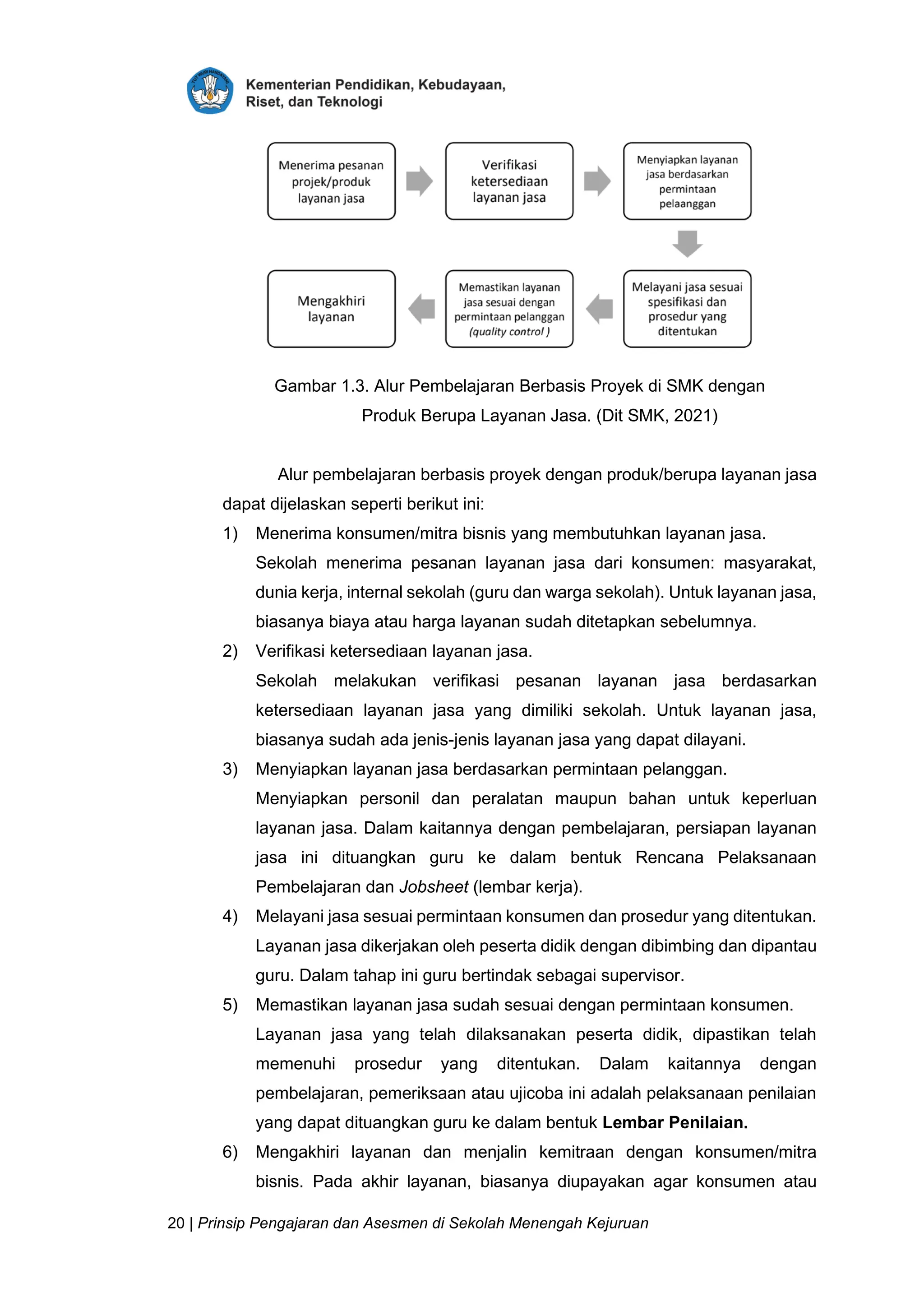 02 PPA_SMK_TOPIK1b_Bagaimana Pembelajaran Model PjBL Diterapkan di SMK.pdf