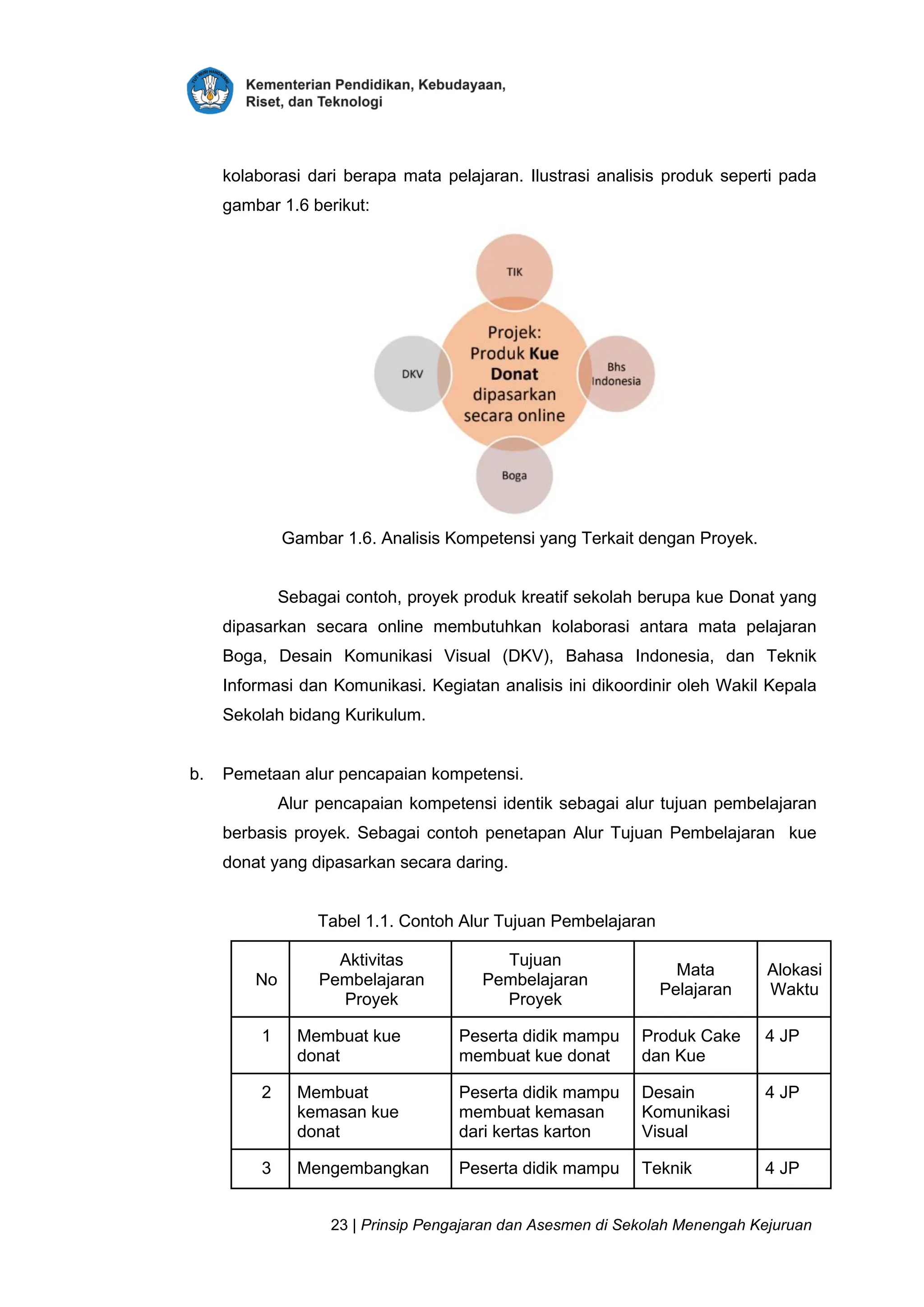 02 PPA_SMK_TOPIK1b_Bagaimana Pembelajaran Model PjBL Diterapkan di SMK.pdf