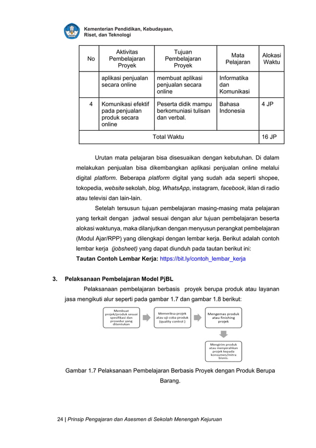02 PPA_SMK_TOPIK1b_Bagaimana Pembelajaran Model PjBL Diterapkan di SMK.pdf