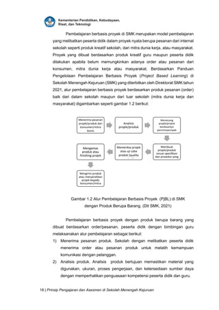 02 PPA_SMK_TOPIK1b_Bagaimana Pembelajaran Model PjBL Diterapkan di SMK.pdf