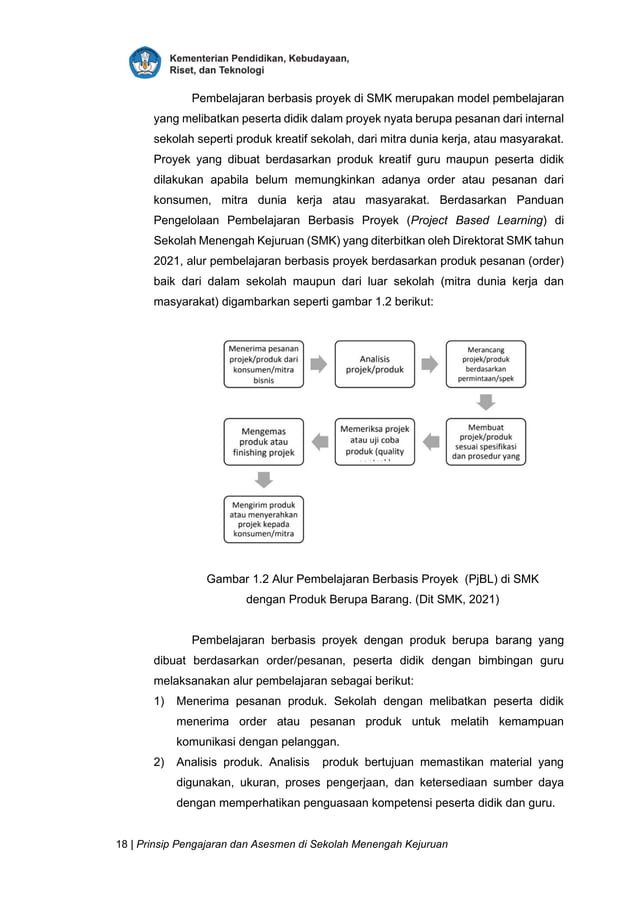 02 PPA_SMK_TOPIK1b_Bagaimana Pembelajaran Model PjBL Diterapkan di SMK.pdf