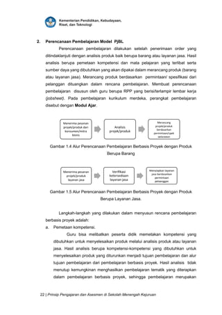 02 PPA_SMK_TOPIK1b_Bagaimana Pembelajaran Model PjBL Diterapkan di SMK.pdf