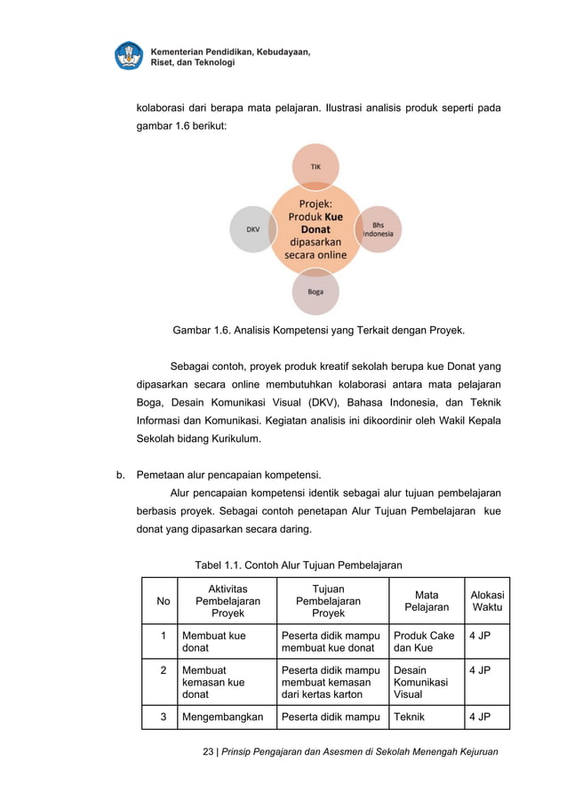 02 PPA_SMK_TOPIK1b_Bagaimana Pembelajaran Model PjBL Diterapkan di SMK.pdf