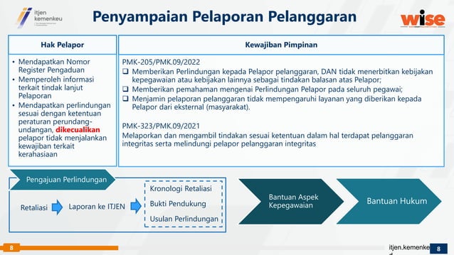 02 PPT Peran Masyarakat dalam Peningkatan Budaya Integritas di Lingkungan Kemenkeu (Eksternal).pptx