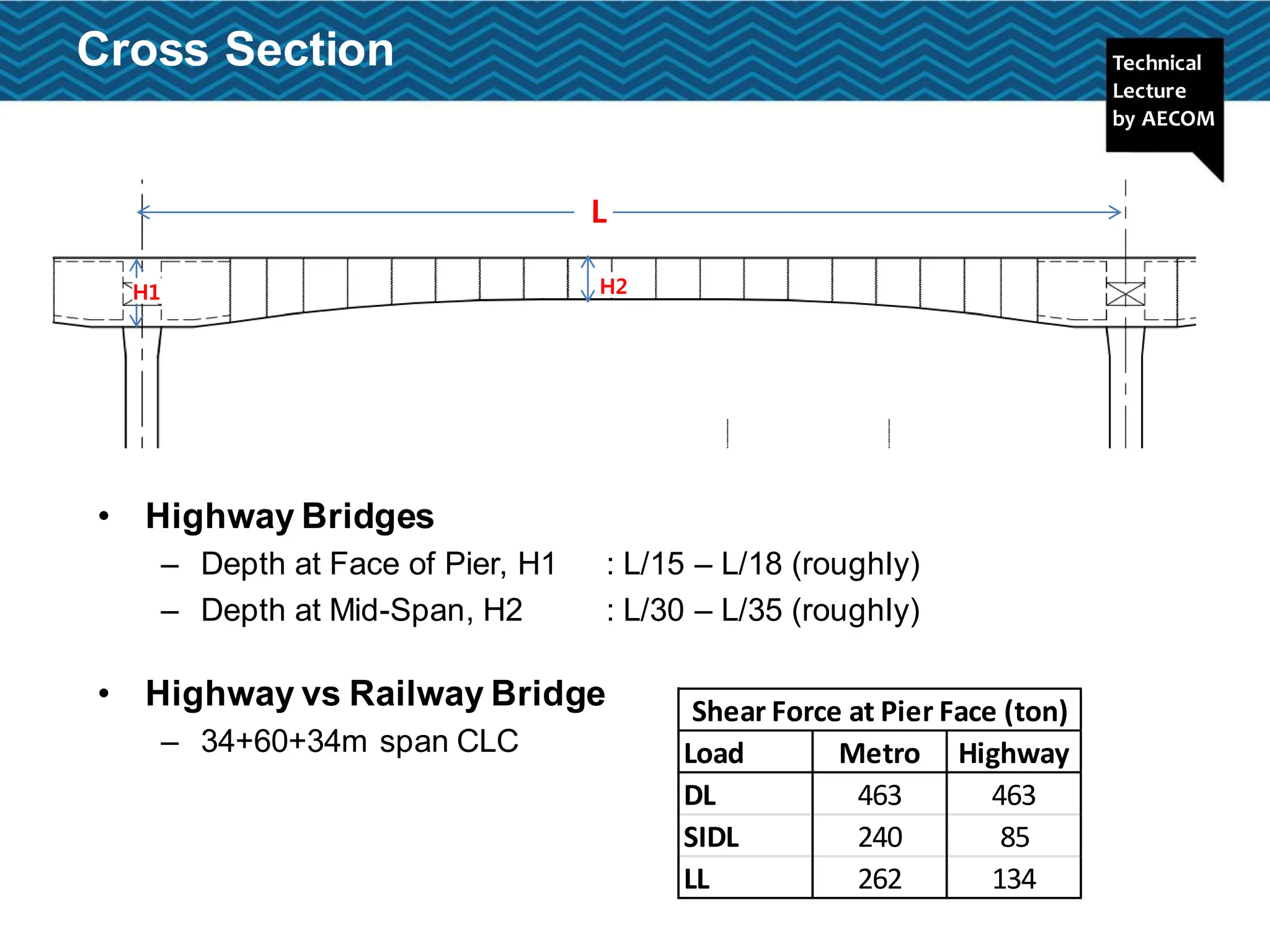 02_Practical_Design_Balanced_Cantilever_Bridges_Piyush_R1.pdf