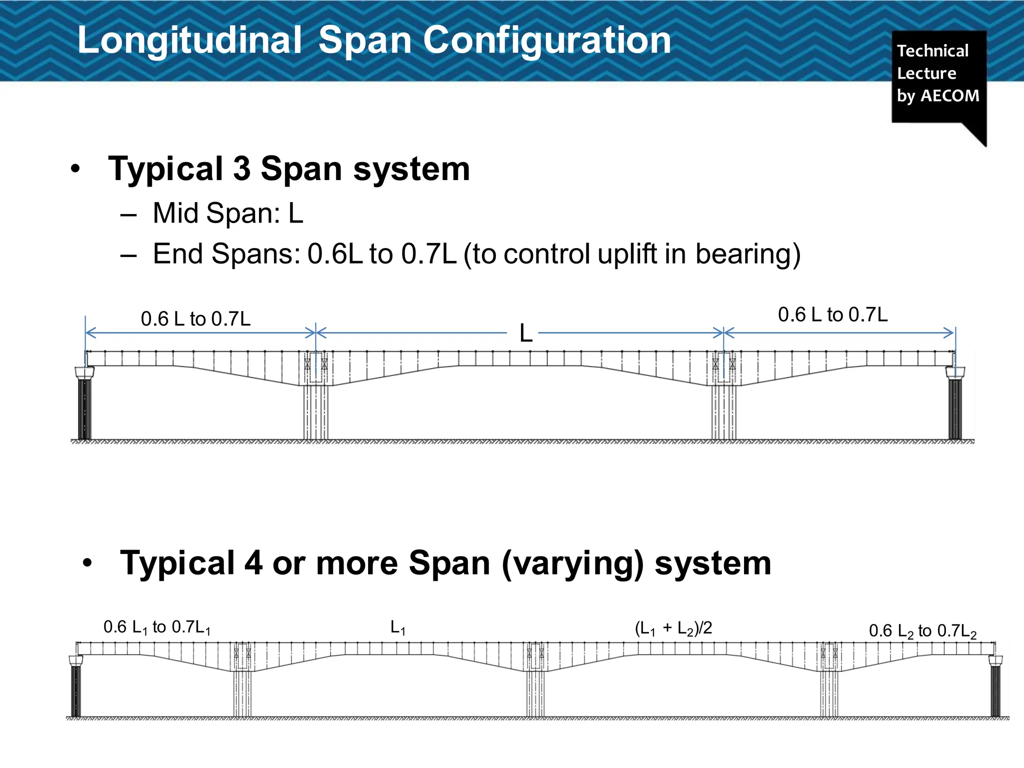02_Practical_Design_Balanced_Cantilever_Bridges_Piyush_R1.pdf