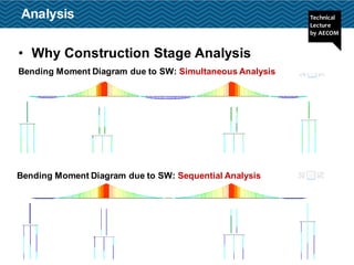 02_Practical_Design_Balanced_Cantilever_Bridges_Piyush_R1.pdf
