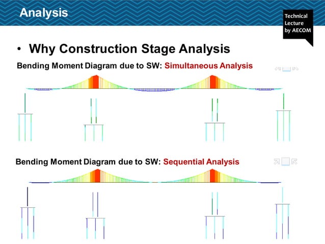 02_Practical_Design_Balanced_Cantilever_Bridges_Piyush_R1.pdf