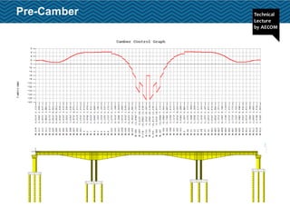 02_Practical_Design_Balanced_Cantilever_Bridges_Piyush_R1.pdf