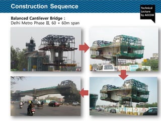 02_Practical_Design_Balanced_Cantilever_Bridges_Piyush_R1.pdf