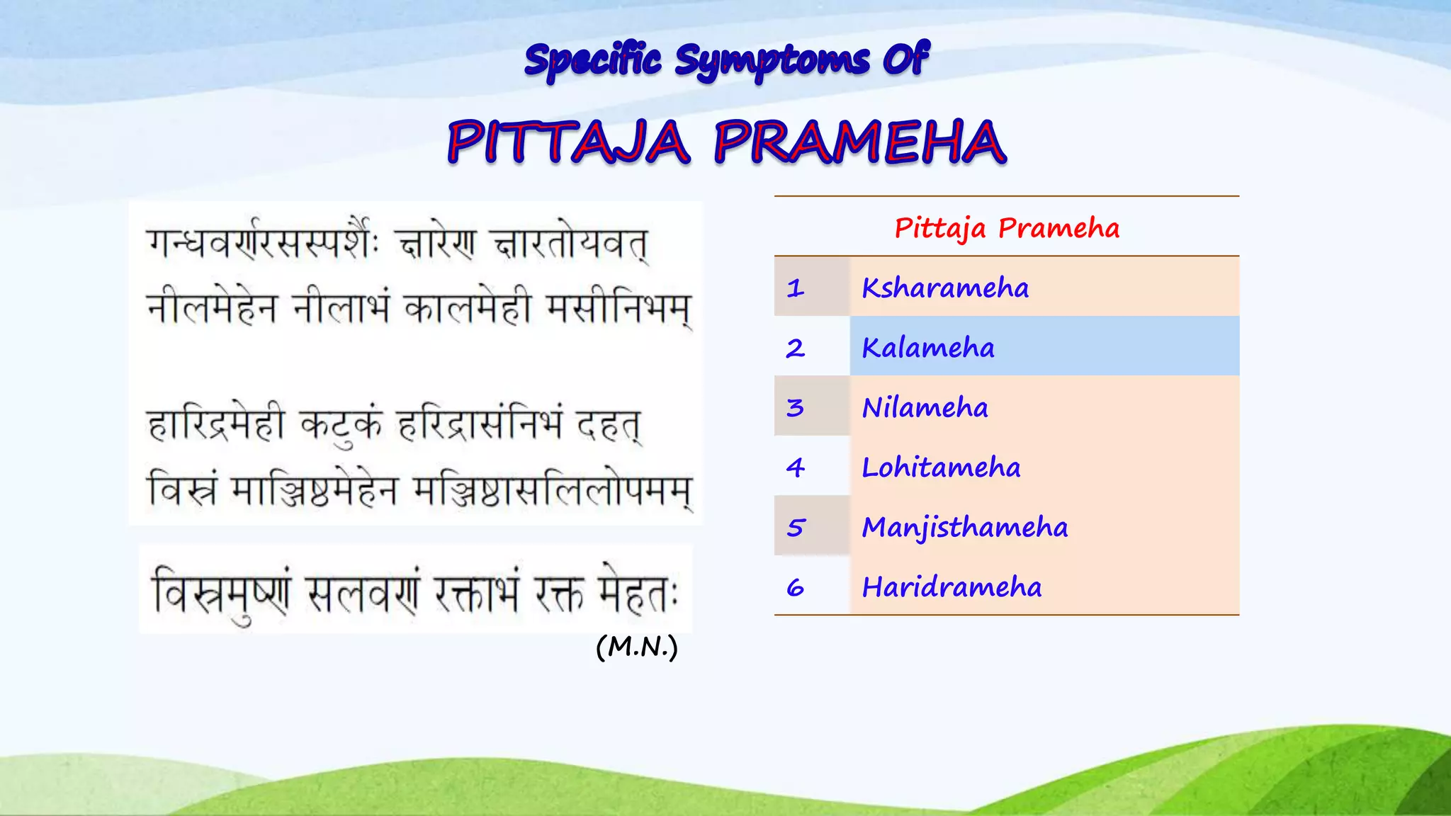 Prameha, Madhumeha - Diabetes & it's complications | PPSX