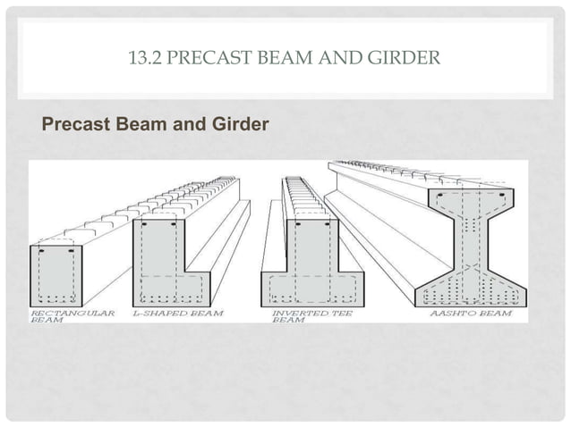 02_Precast-and-Cast-in-Place.ppt | Civil Engineering Industry | Industries