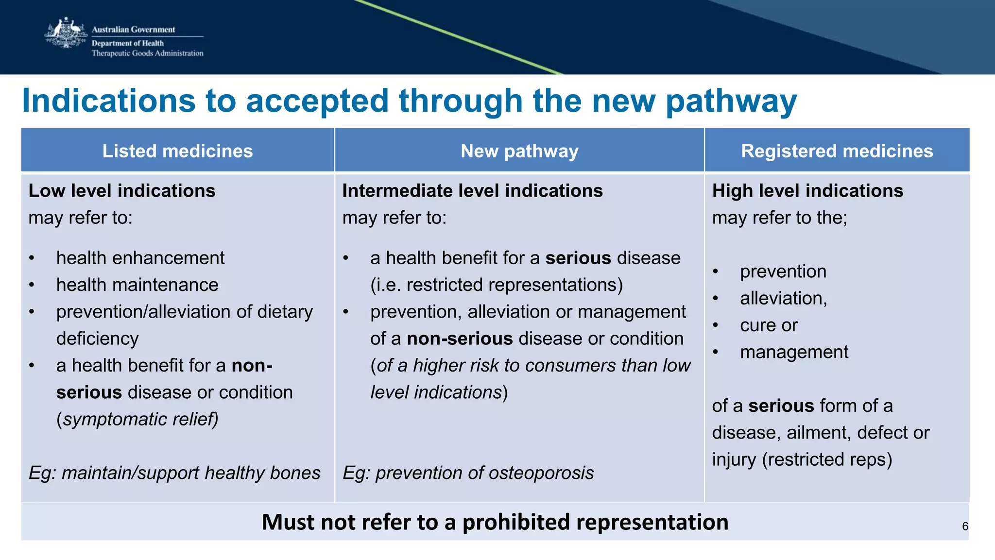 Presentation: New pathway for complementary medicines | PPT