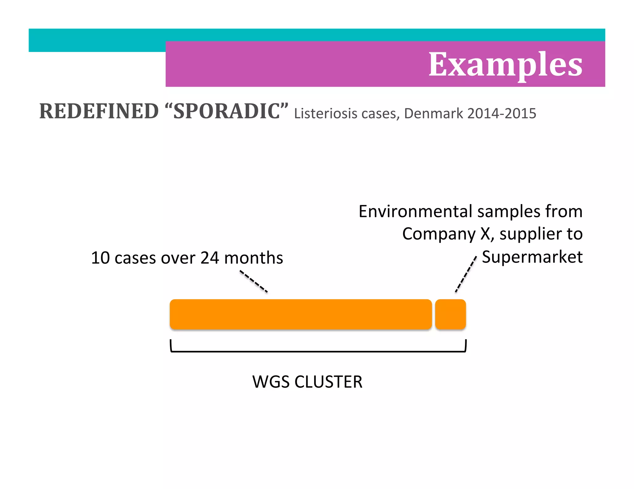 Whole Genome Sequencing (WGS): How significant is it for food safety? | PDF