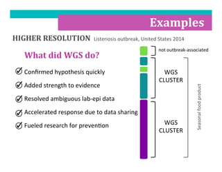 Whole Genome Sequencing (WGS): How significant is it for food safety? | PPT