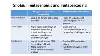 eDNA metabarcoding and metagenomics in discovery of microbial strains ...