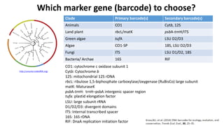eDNA metabarcoding and metagenomics in discovery of microbial strains ...