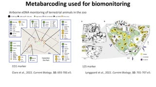 eDNA metabarcoding and metagenomics in discovery of microbial strains ...