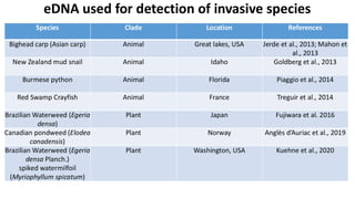 eDNA metabarcoding and metagenomics in discovery of microbial strains ...