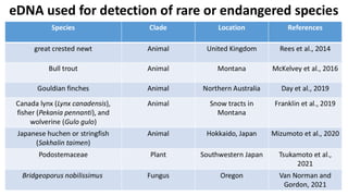 eDNA metabarcoding and metagenomics in discovery of microbial strains ...