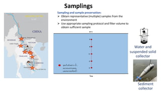 eDNA metabarcoding and metagenomics in discovery of microbial strains ...