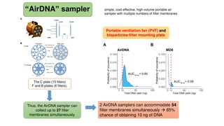 eDNA metabarcoding and metagenomics in discovery of microbial strains ...