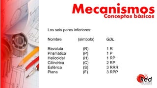 Principios básicos de mecanismos | PDF