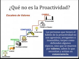 Proactividad vrs reactividad | PPTX