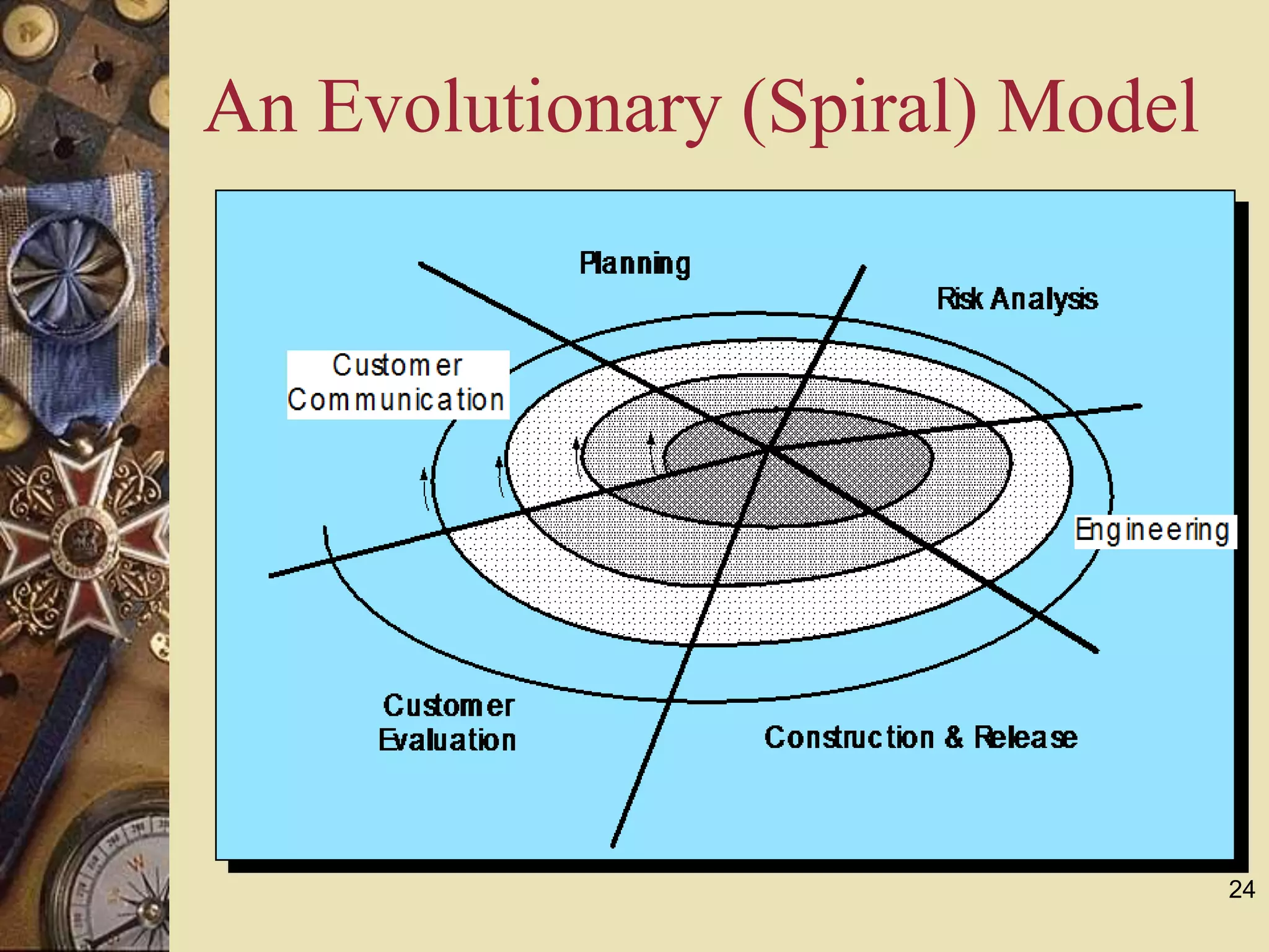 Software Process Models | PPT