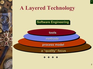 Software Process Models | PPT