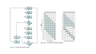 Processor Organization and Architecture | PPTX | Operating Systems | Computer Software and ...