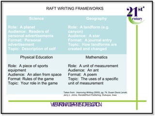 02 processwritingpowerpoint 001 | PPT