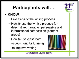 02 processwritingpowerpoint 001 | PPT