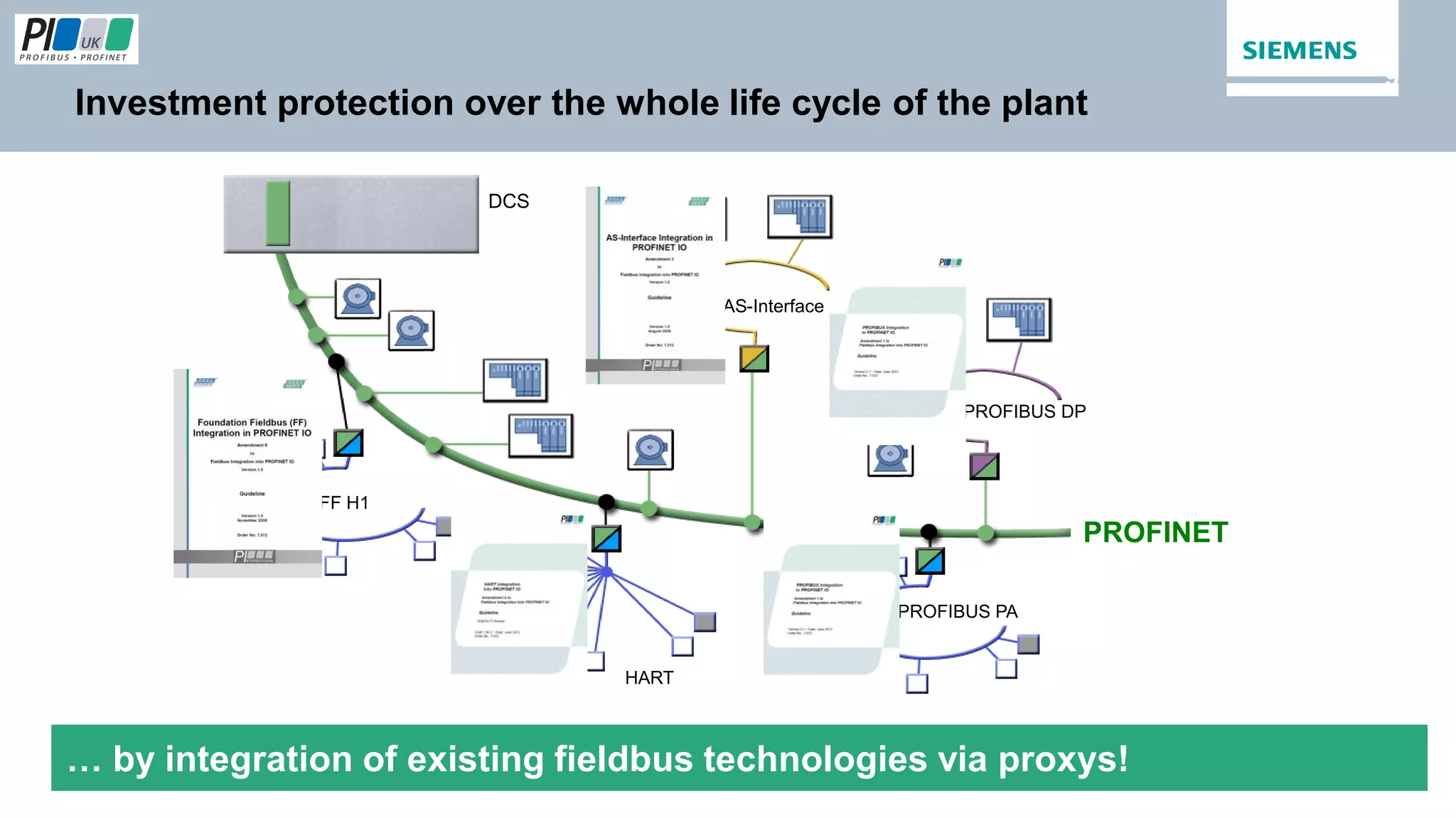 Profinet in process automation - Peter Brown | PDF