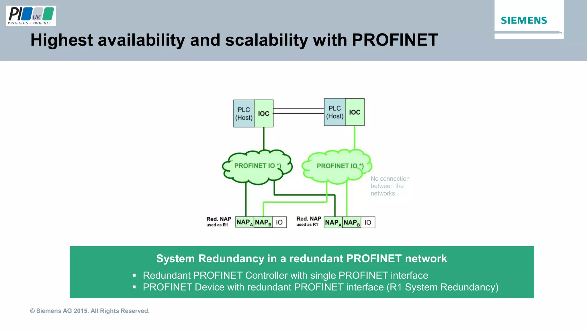 Profinet in process automation - Peter Brown | PDF