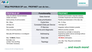 Profinet in process automation - Peter Brown | PDF