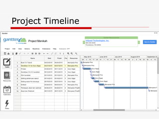 Pengenalan Project Management | PPT