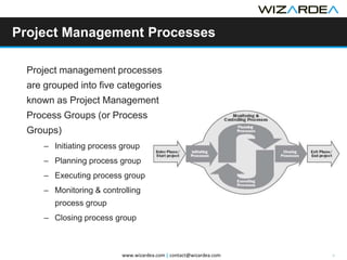 PMP Exam Preparation Course: 02 Project Management Processes | PPT