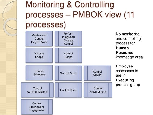 Pmp Preparation 2 - Processes
