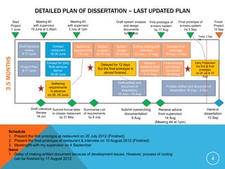 Final_02 project plan11_aug12 | PPT