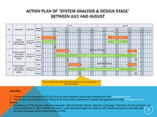 Final_02 project plan11_aug12 | PPT