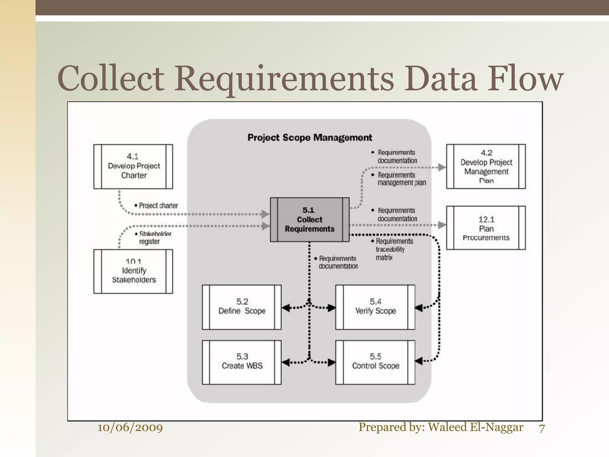 02 project scope management | PDF