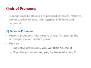 Pronouns | PPTX