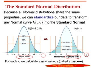 02 PSBE3_PPT.Ch01_2_Examining Distribution.ppt